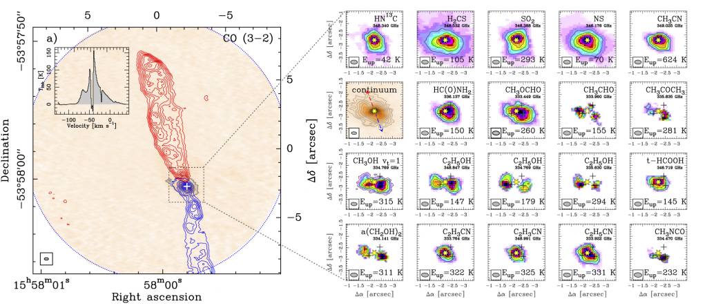 Colloquium: Dissecting High-Mass Protostars and Emerging Hot Cores ...