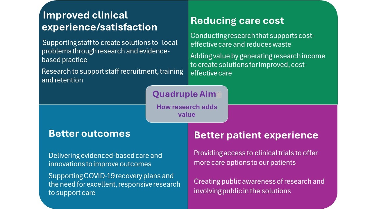 Primary Care Research Group - CHSS / Centre for Health Services Studies