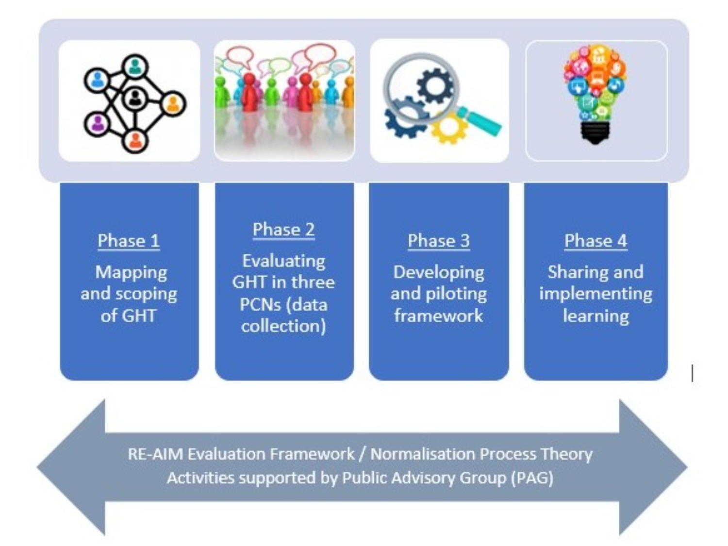 About - Growing Health Together - Research at Kent