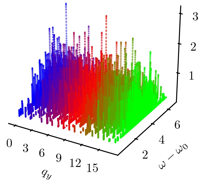 Research seminar at U. Kyoto: Exploring Quantum Matter: Exotic transitions, self-similar spectra ...