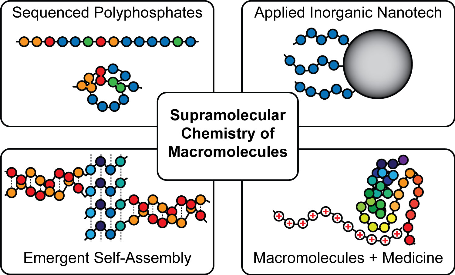 Research - The Serpell Group - Research at Kent